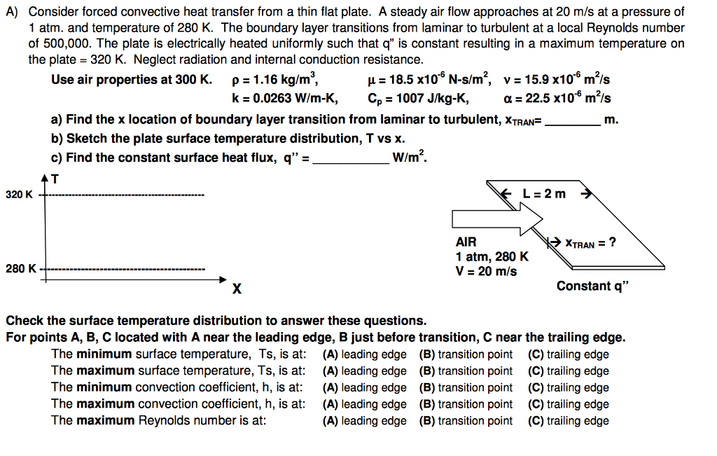 Solved Consider forced convective heat transfer from a thin | Chegg.com