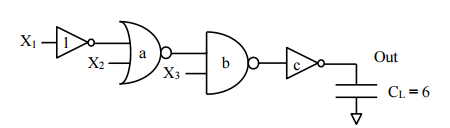 Solved Consider the figure below. X1, X2, and X3 are the | Chegg.com