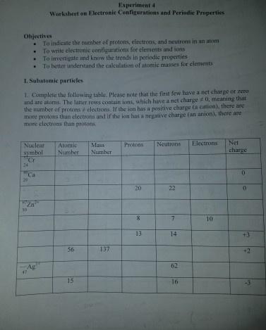 Solved Experiment 4 worksheet on Electronic Configurations | Chegg.com