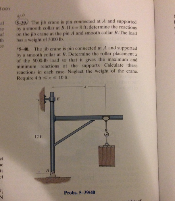 Solved The jib crane is pin connected at A and supported by | Chegg.com