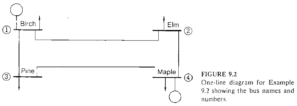 Solved Node 1 is defined as the slack bus. Define Node 4 as | Chegg.com