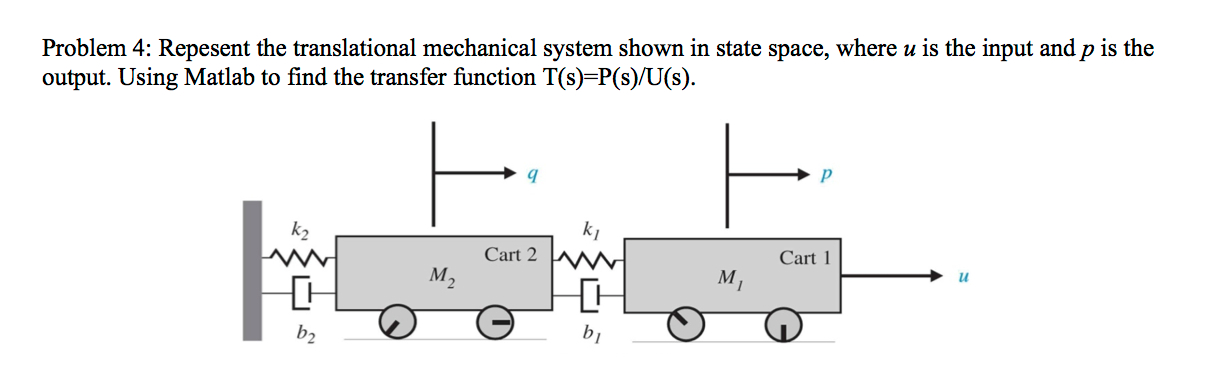 Solved Repesent the translational mechanical system shown in | Chegg.com