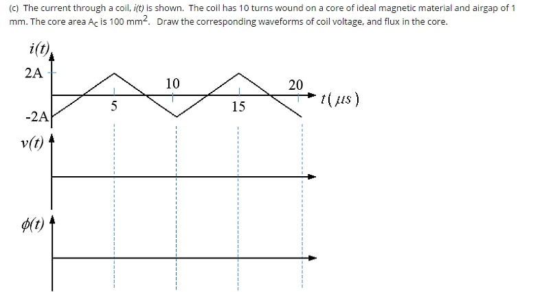 Solved (c) The current through a coil, it) is shown. The | Chegg.com