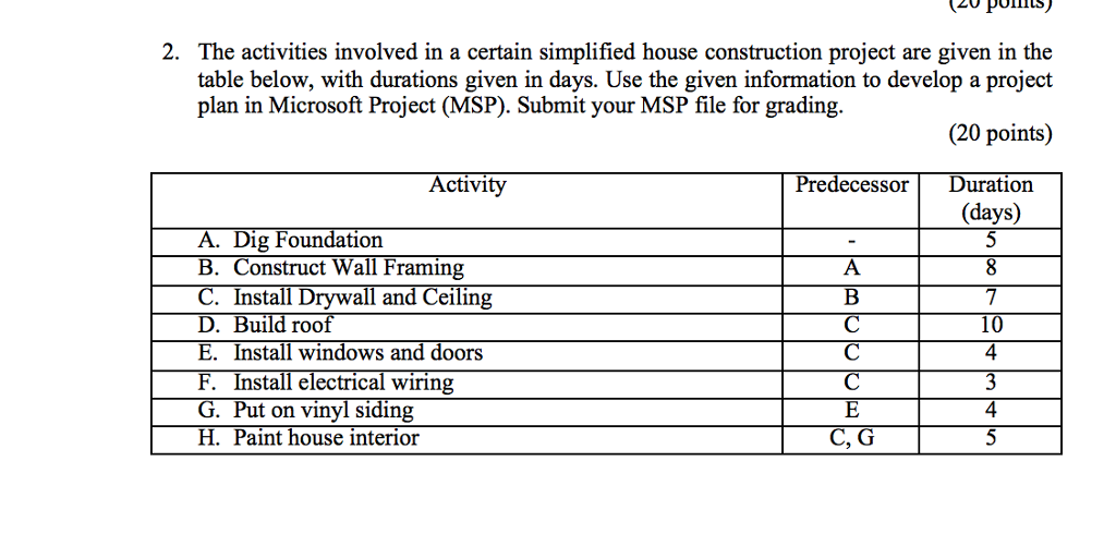 2. The activities involved in a certain simplified | Chegg.com