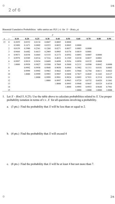 Solved Binomial Cumulative Probabilities table entries are | Chegg.com