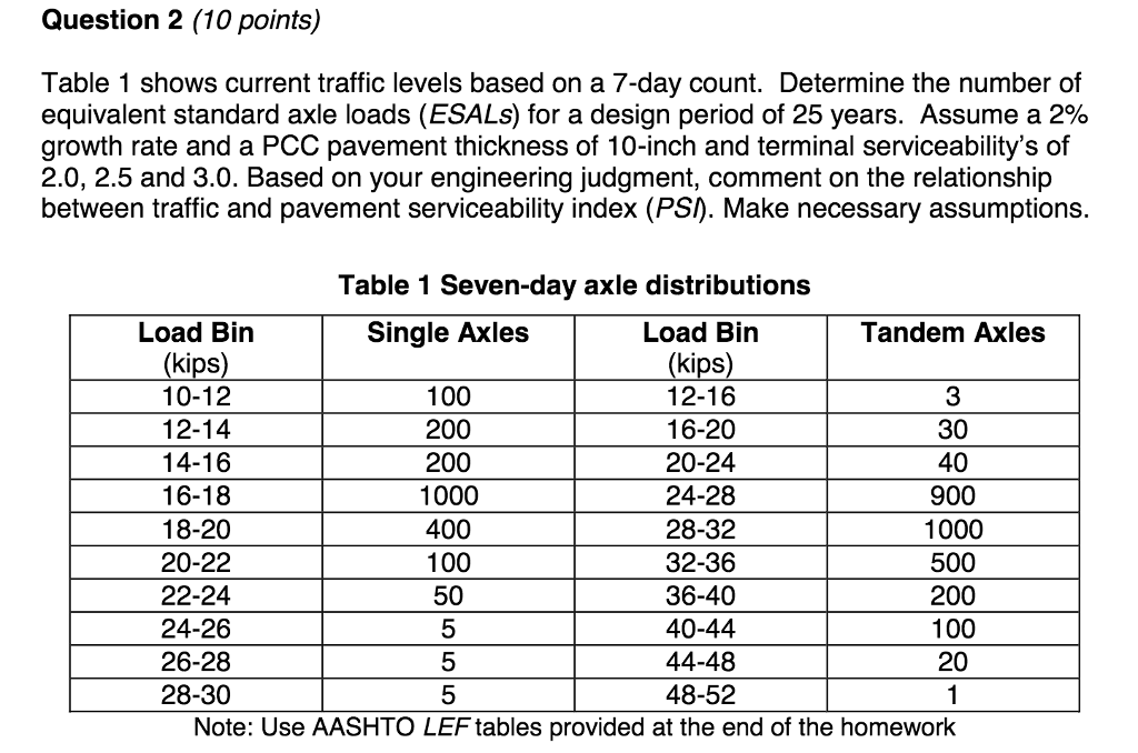 Table 1 shows current traffic levels based on a 7-day | Chegg.com