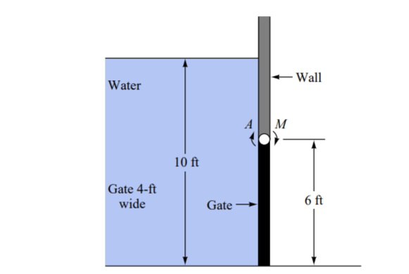 Solved Using pressure prism approach 1. Determine the | Chegg.com