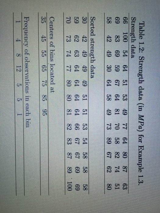 Solved Consider a material with measured strength values F | Chegg.com