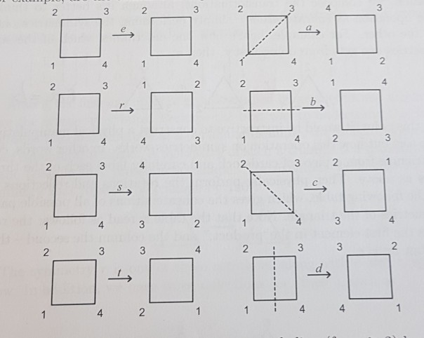 Solved 2. Fill in the following table for the group D4 of | Chegg.com