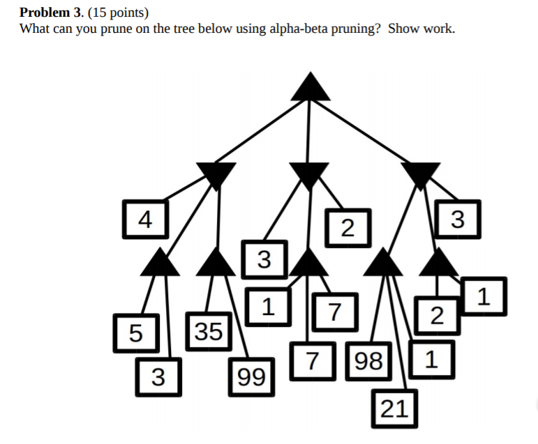 Solved Problem 3. (15 points) What can you prune on the tree | Chegg.com