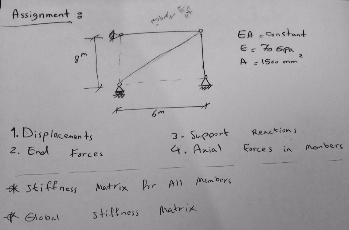 Solved civil engineering matrix analysis of structures find | Chegg.com