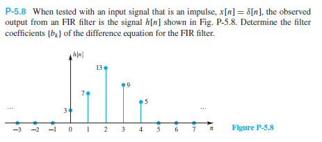 Solved When tested with an input signal that is an impulse, | Chegg.com