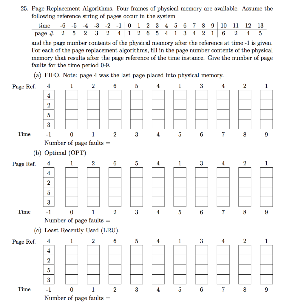 Solved Page Replacement Algorithms. Four frames of physical | Chegg.com