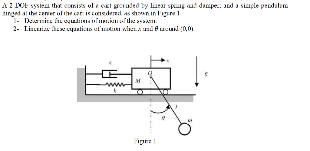 Solved A 2-DOF system that consists of a cart grounded by | Chegg.com