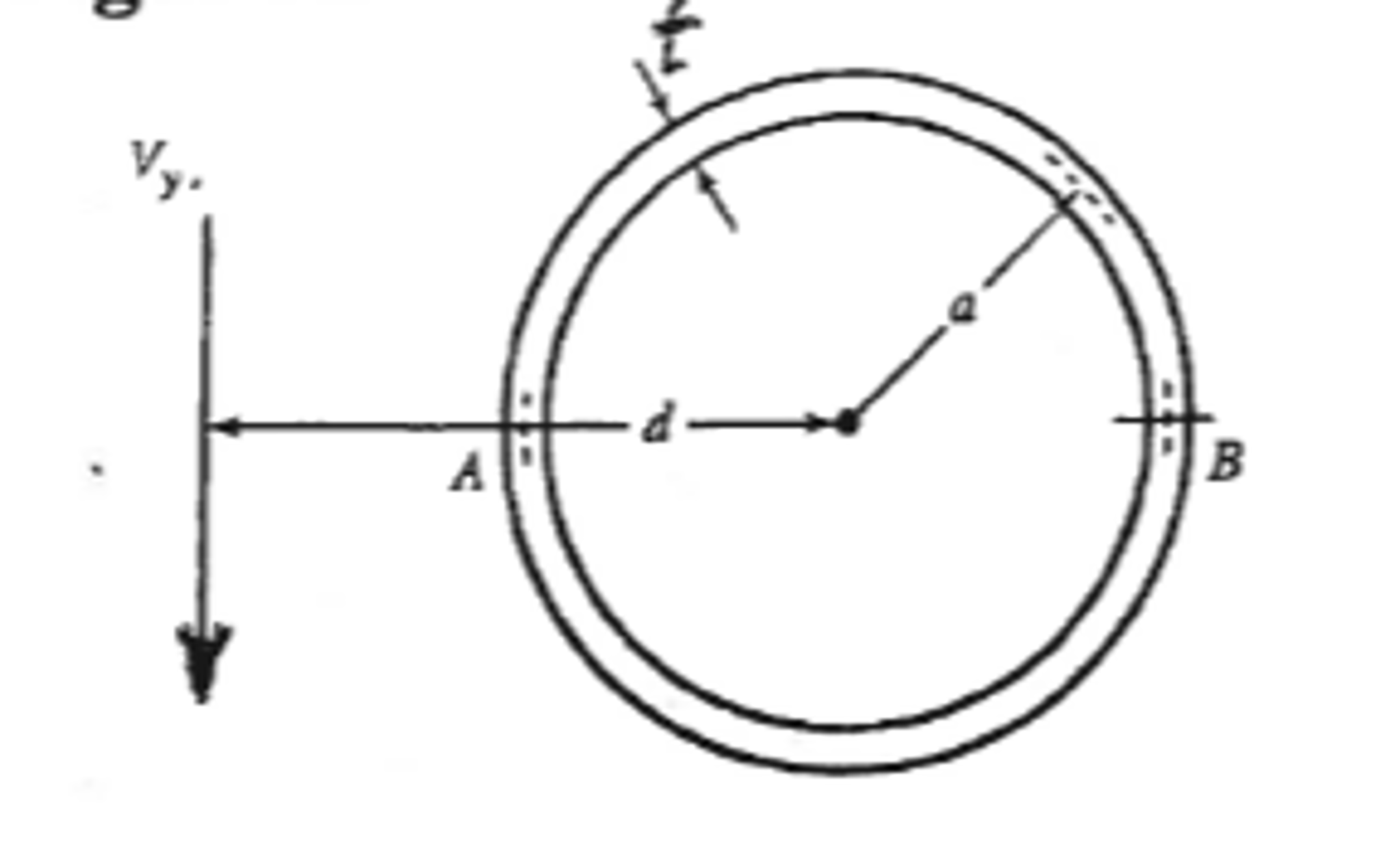 The closed thin-walled circular section shown is | Chegg.com