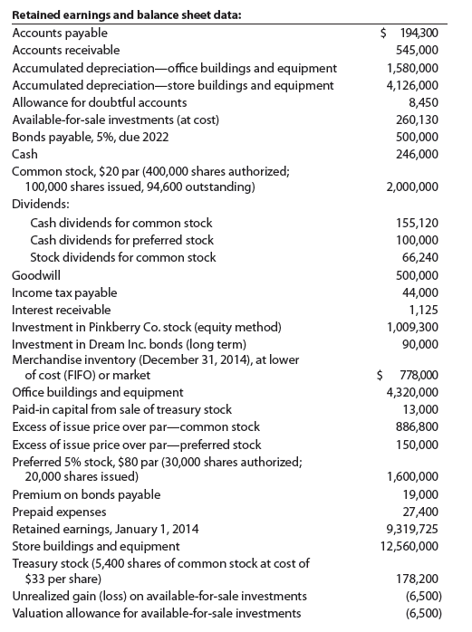 Solved I am having trouble finding what I did wrong on these | Chegg.com