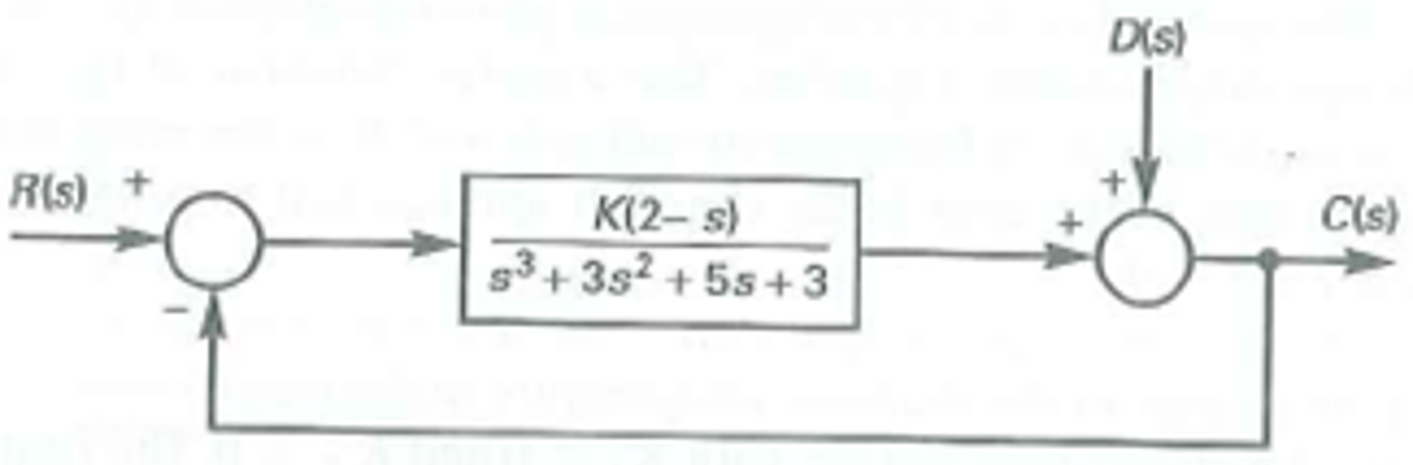 a.) Determine the range of K for stability. Consider | Chegg.com