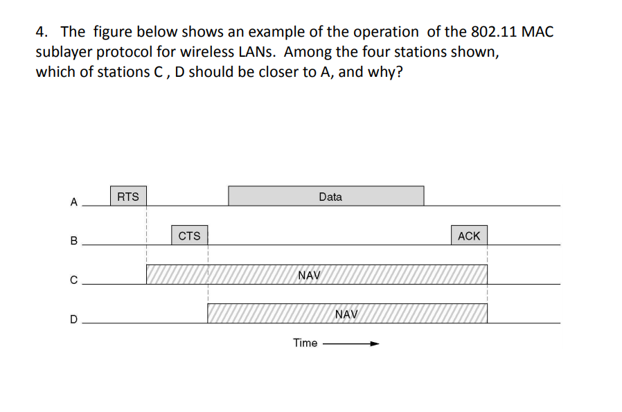 Solved 4. The figure below shows an example of the operation | Chegg.com