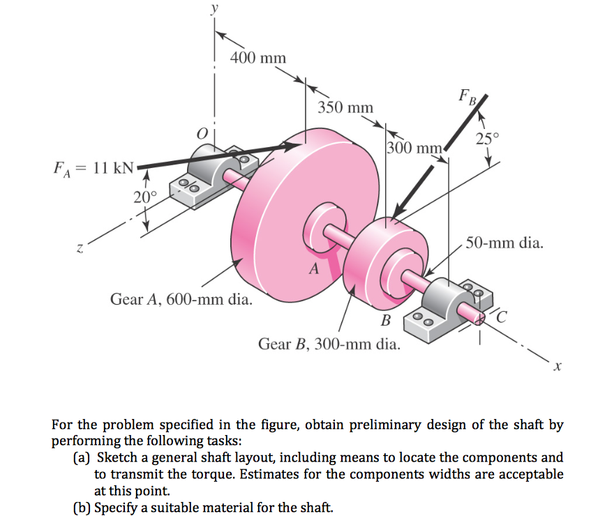 Solved 400 mm 350 mm 25° 300 mm FA = 11 kN 200 50-mm dia 2 | Chegg.com