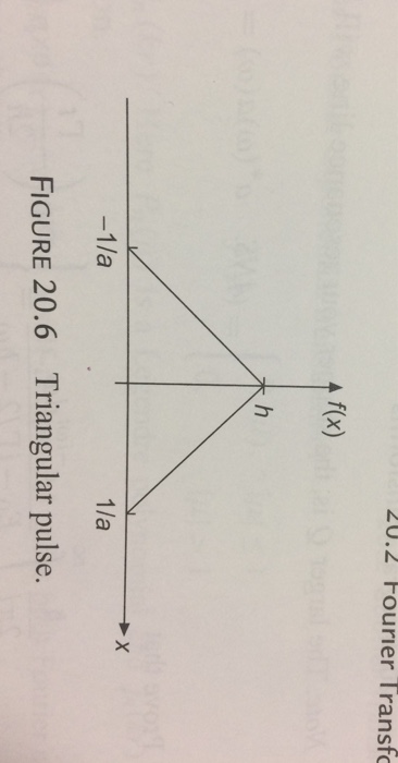 Solved 20.2.4 Find the Fourier transform of the triangular | Chegg.com