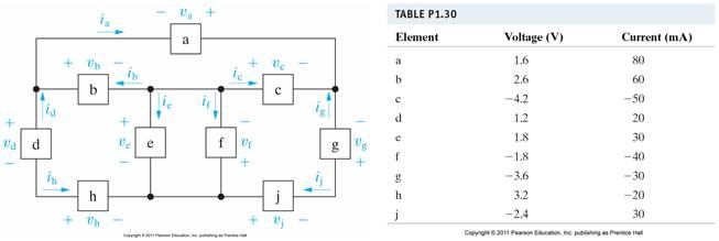 Solved To be valid, the total power delivered in a complete | Chegg.com