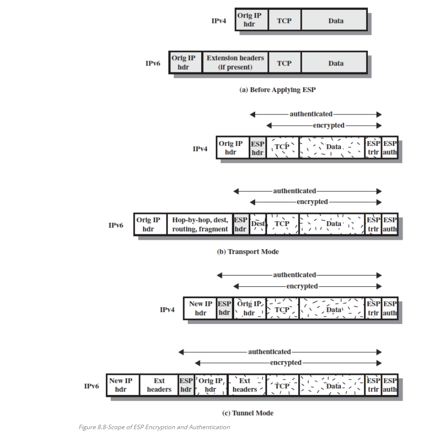 Solved End-to-end authentication and encryption are desired | Chegg.com