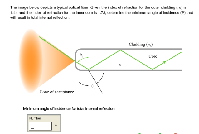 Solved The image below depicts a typical optical fiber. | Chegg.com