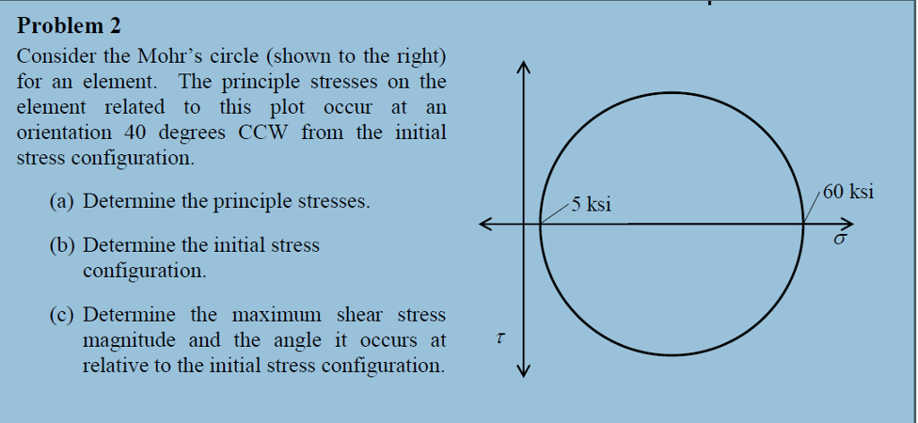 Solved Problem 2 Consider the Mohr's circle (shown to the | Chegg.com
