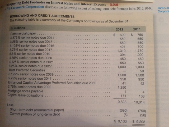 Solved terpreting Debt Footnotes on Interest Rates and | Chegg.com