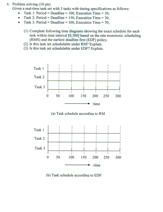 Solved 4. Problem solving (10 pts) Given a real-time task | Chegg.com