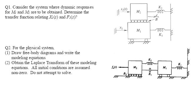 Solved Consider the system where dynamic responses for M_1 | Chegg.com
