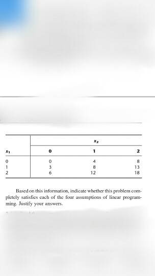 Solved 3.3-2. Consider a problem with two decision | Chegg.com