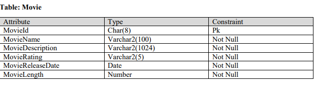 I need help making an online movie database website | Chegg.com