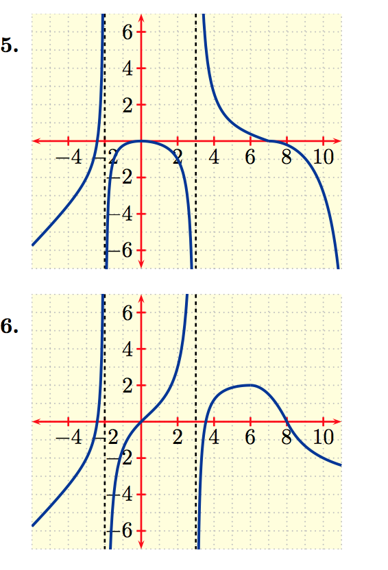Solved 022 10.0 points A functinn f is continnous and twice- | Chegg.com