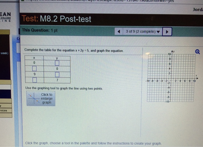 Solved Complete the table foe the equation x + 2y = 5, and | Chegg.com