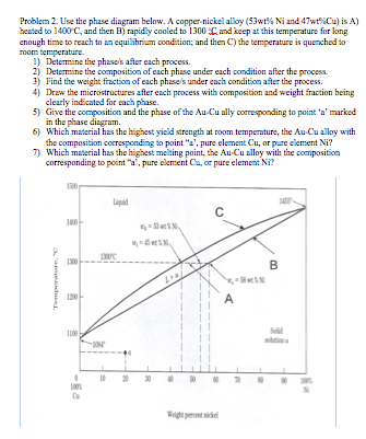 Solved Use the phase diagram below. A copper-nickel alloy | Chegg.com