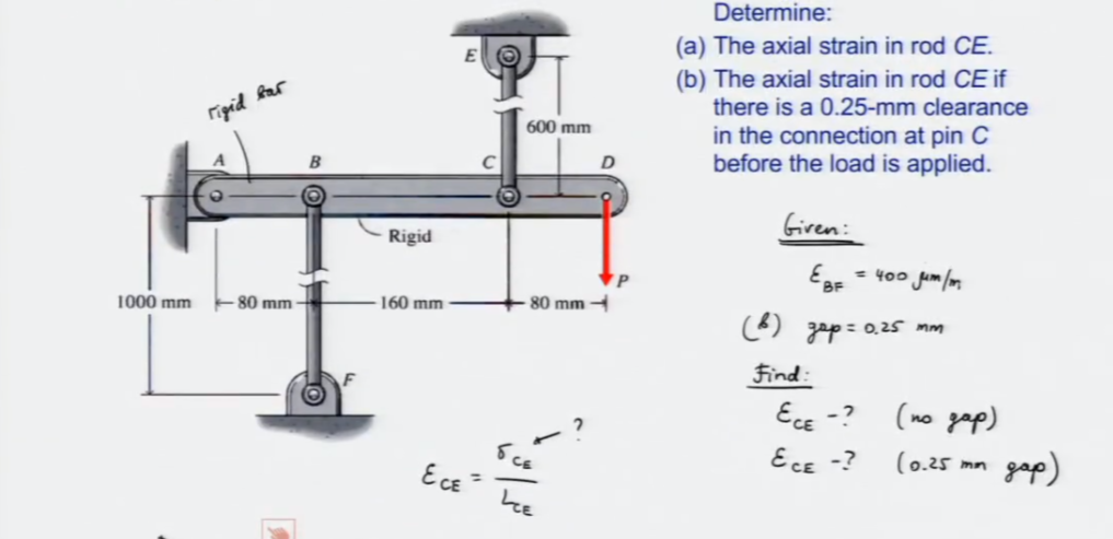 Solved Determine: (a) The axial strain in rod CE (b) The | Chegg.com