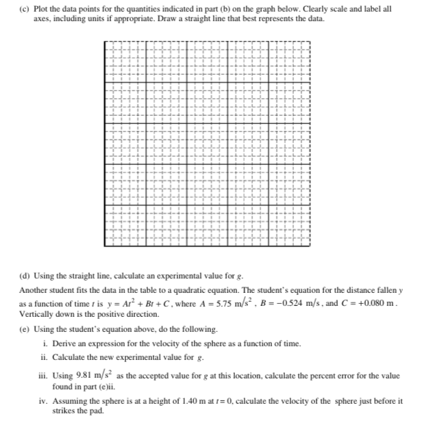 Sphere Pad Table 1. A student wants to determine the | Chegg.com