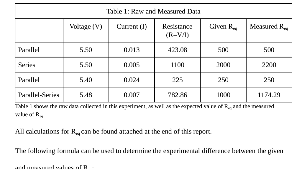 Solved Table 1: Raw and Measured Data Voltage (V)Current | Chegg.com