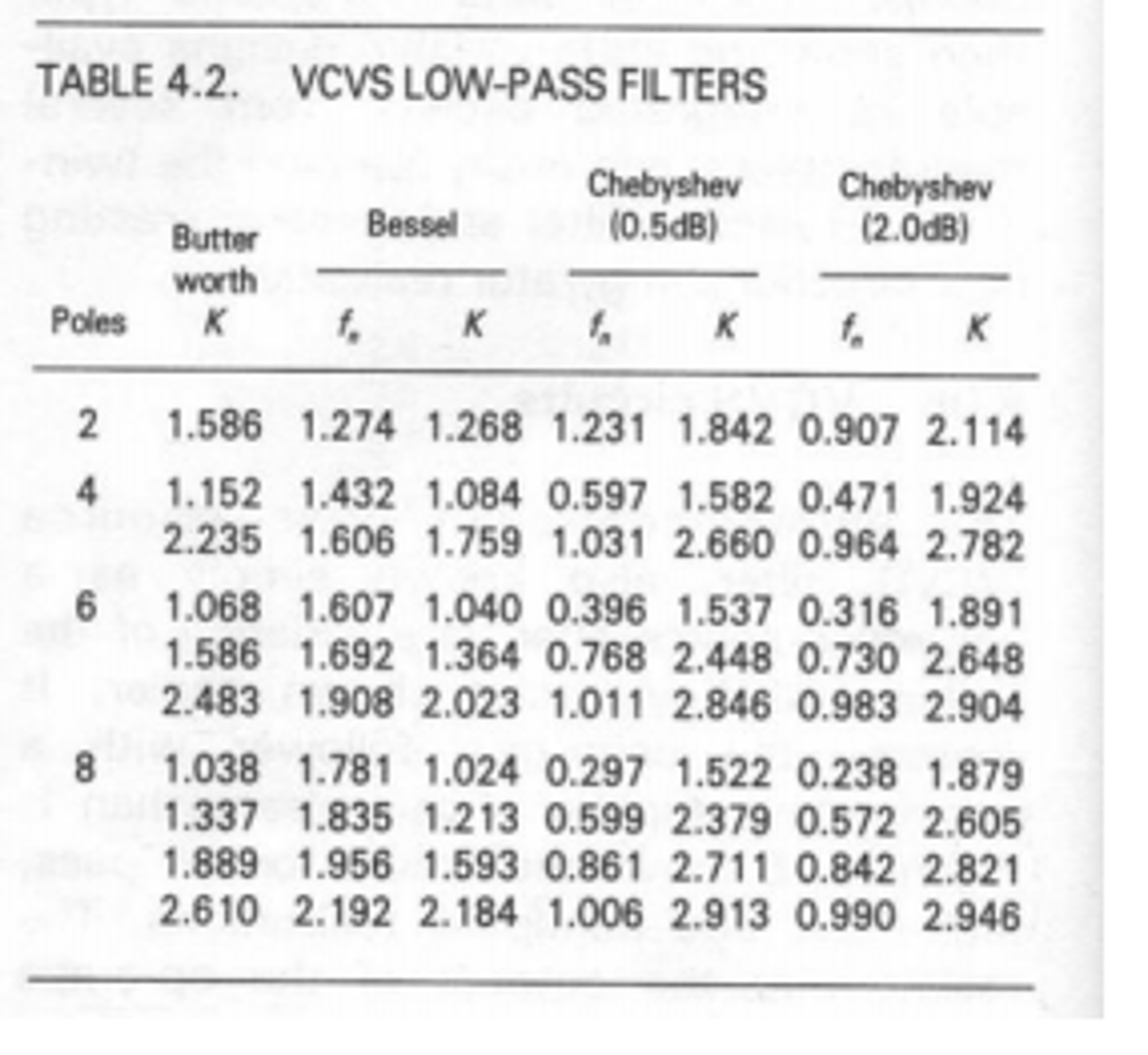 Using the following resistor and capacitor values, | Chegg.com