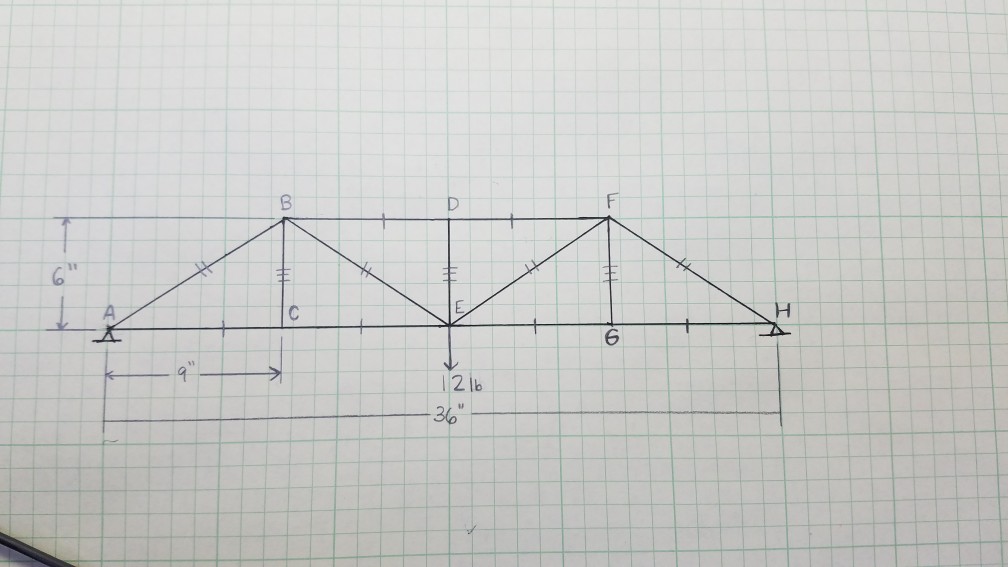 Solved I have a bridge truss analysis of a Warren truss and | Chegg.com