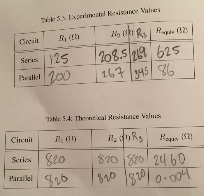 Solved Table 5.3: Experimental Resistance Values Circuit R1 | Chegg.com