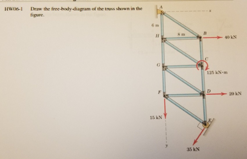 Solved Draw the free-body-diagram of the truss shown in the | Chegg.com