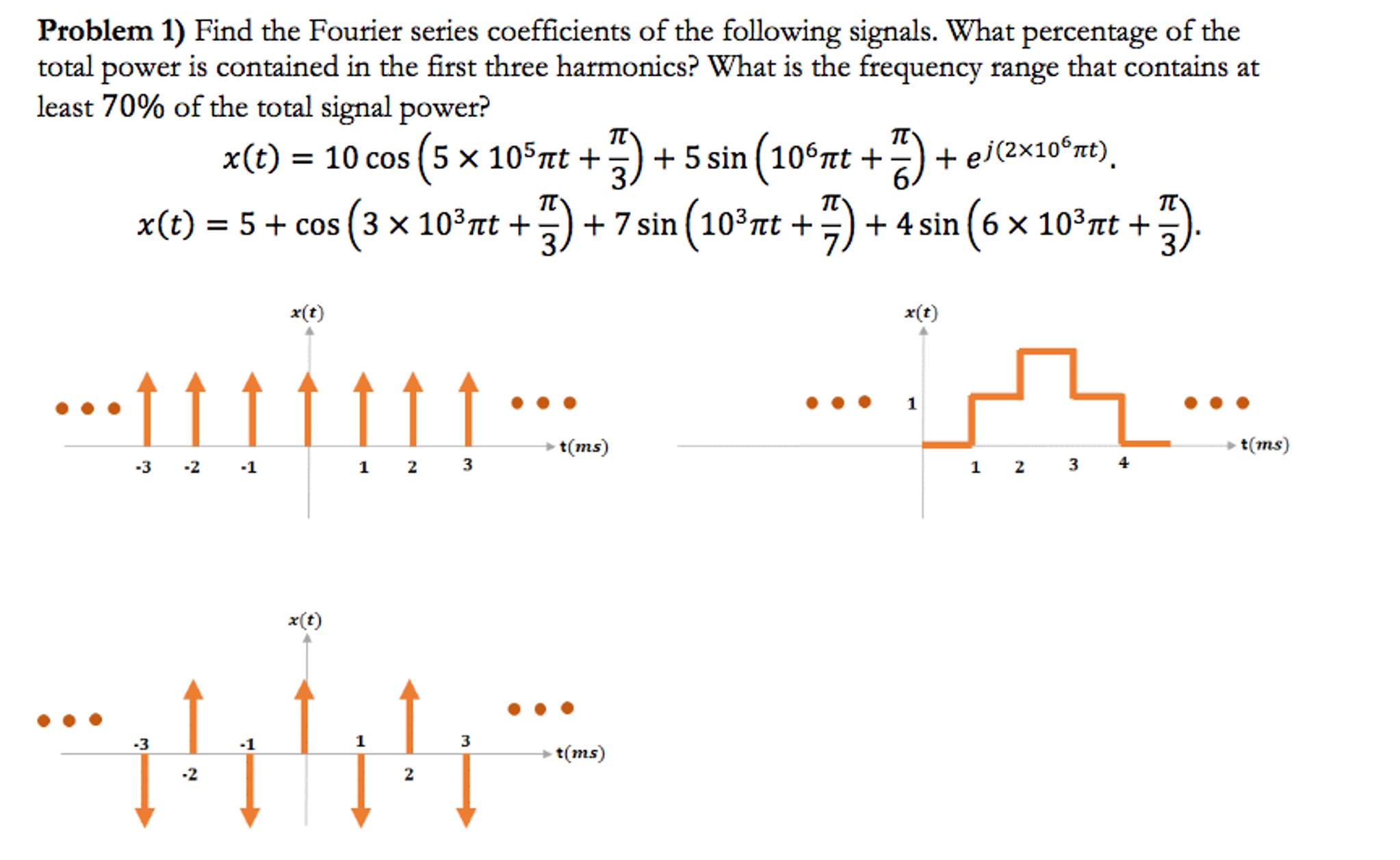 Find the Fourier series coefficients of the following | Chegg.com