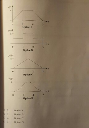 Solved 47. The function r(t) shown below is to be convolved | Chegg.com