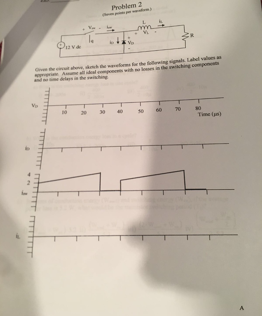 Solved Problem 2 (Seven points per waveform) L iL 12 V dc | Chegg.com