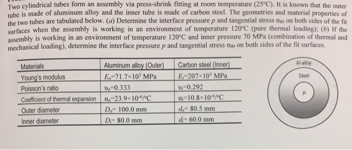 Solved Two cylindrical tubes form an assembly via | Chegg.com