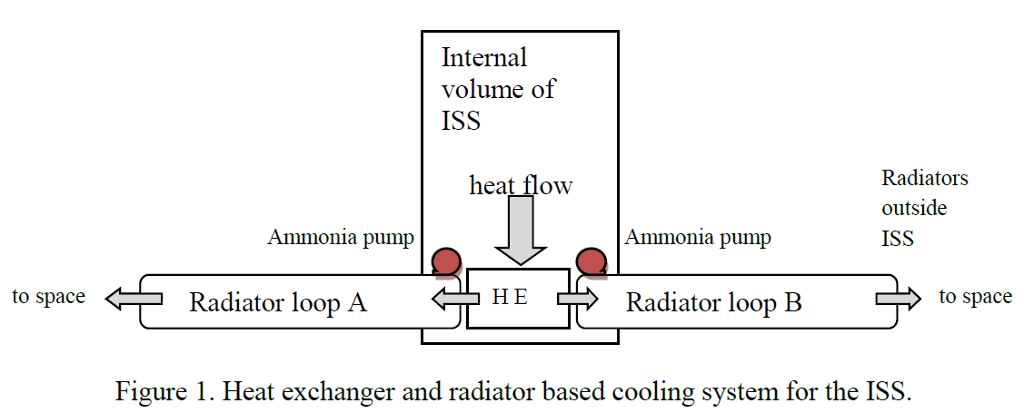 Solved Two identical external radiators installed on the | Chegg.com