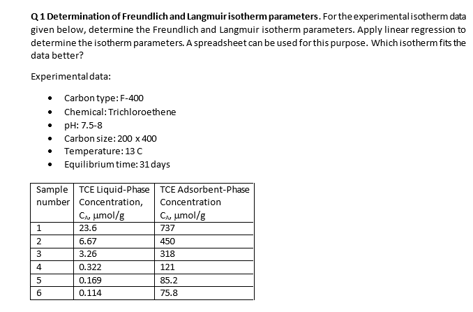 Q 1 Determination of Freundlich and Langmuir isotherm | Chegg.com