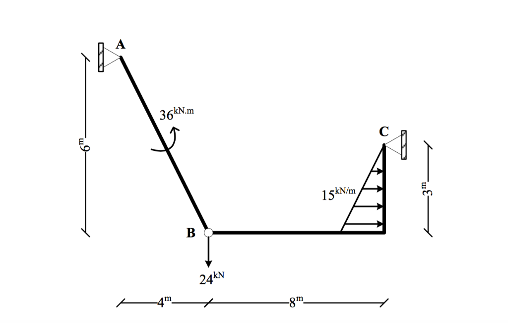 Solved Determine the unknown reaction forces and the | Chegg.com